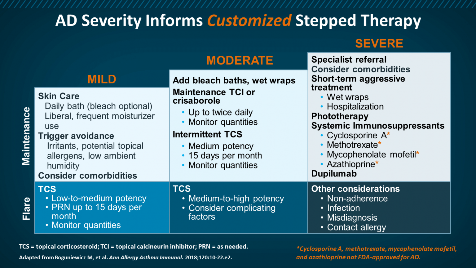 Atopic Dermatitis Treatment – Atopic Dermatitis